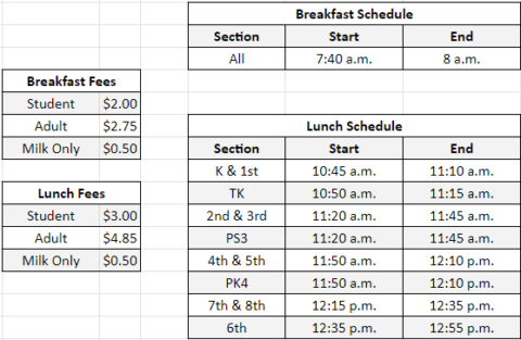 Nutrition Services - Holy Trinity Catholic School